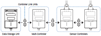 ZS Series Smart Sensors 2D CMOS Laser Type/Specifications | OMRON ...