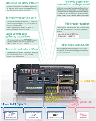 EQ100-E Sensor Network Server/Features | OMRON Industrial Automation ...