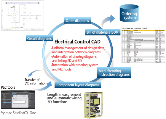 What is Electrical Control CAD | OMRON Industrial Automation Singapore